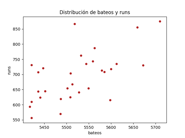 Ejemplo de regresión lineal con Scikit learn